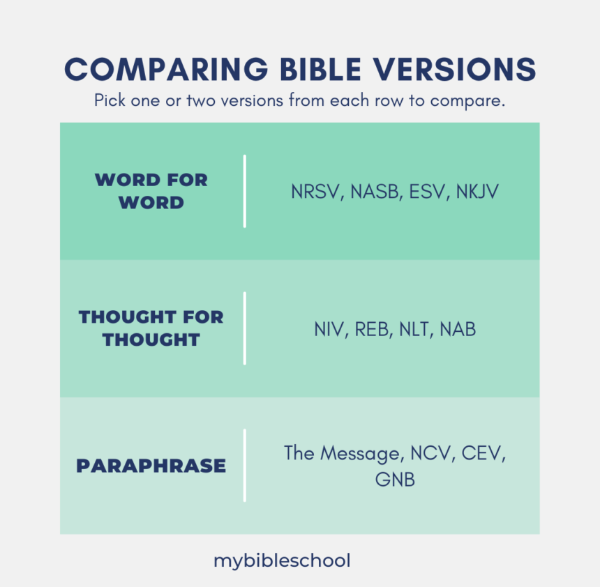 How to use Bible Translations | mybibleschool
